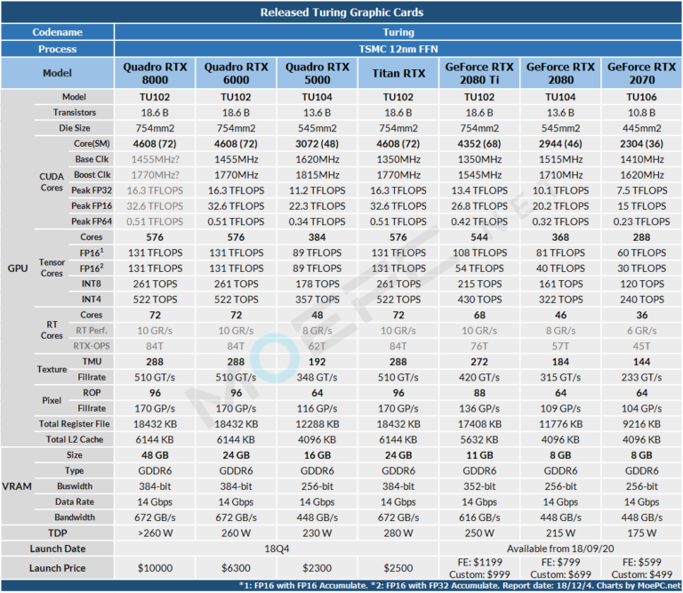 Full SKU Stack charts - MoePC