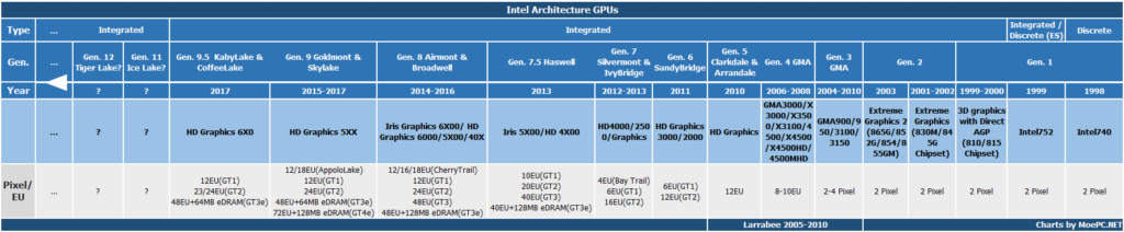 Full SKU Stack charts - MoePC