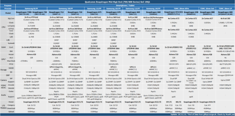 Full SKU Stack charts - MoePC