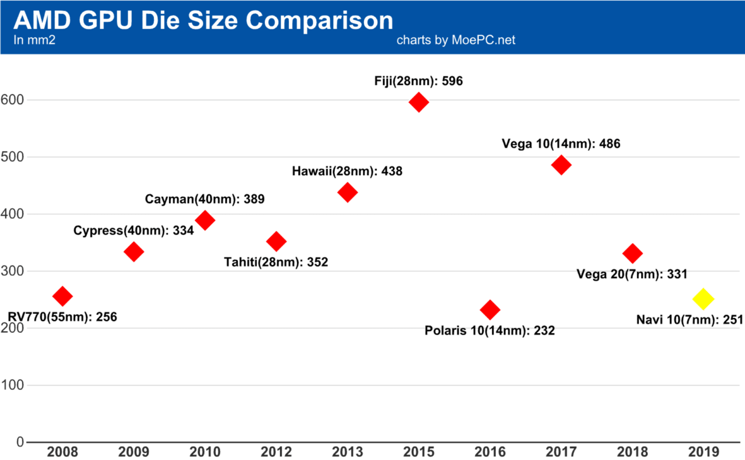 Full SKU Stack charts - MoePC