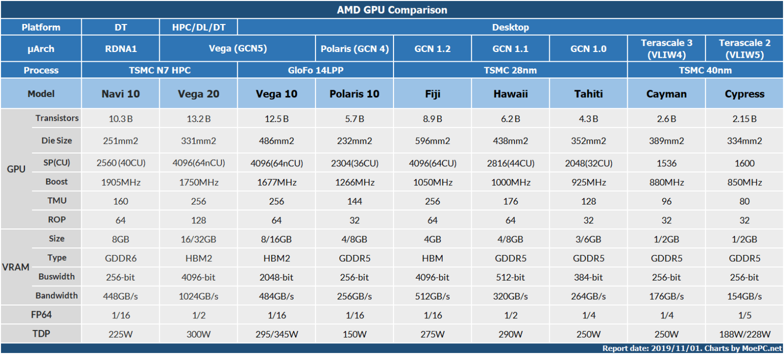 Full SKU Stack charts - MoePC