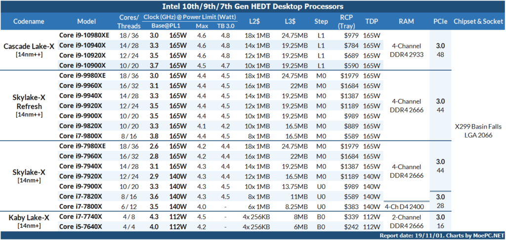 Full SKU Stack charts - MoePC