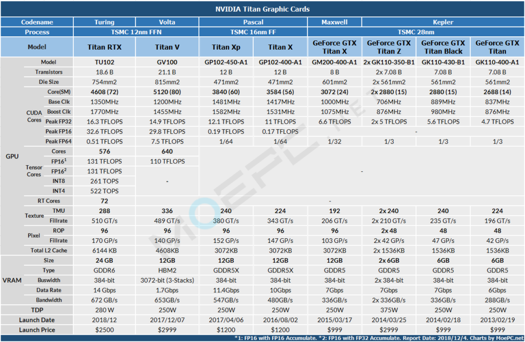 Full SKU Stack charts - MoePC