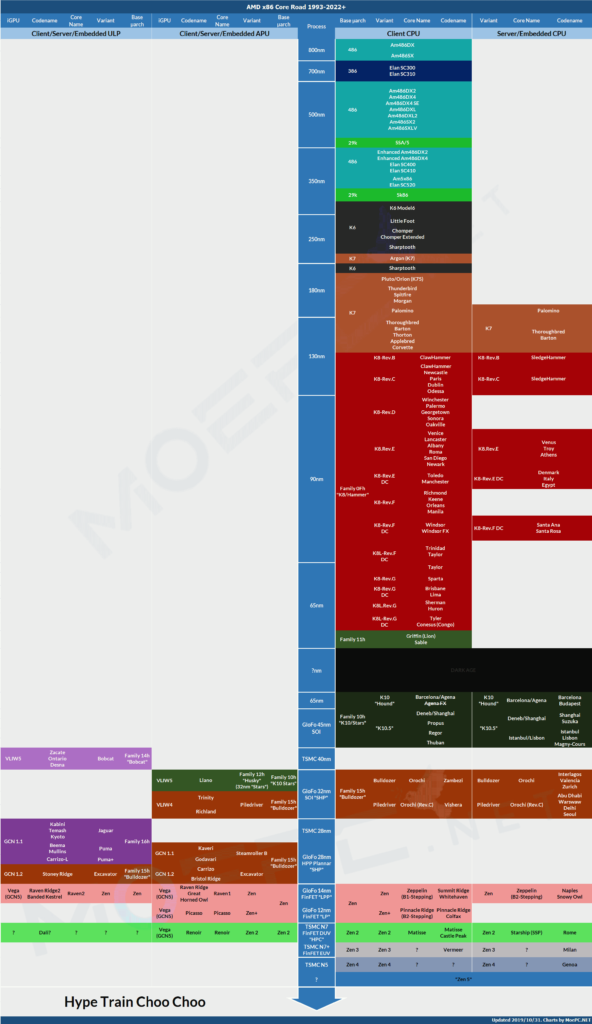 Full SKU Stack charts - MoePC