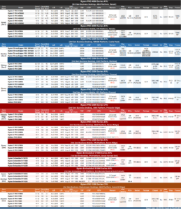 Full SKU Stack charts | MoePC
