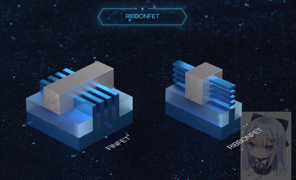 Intel 2021-2025展望 Part0：制程及封装 - MoePC