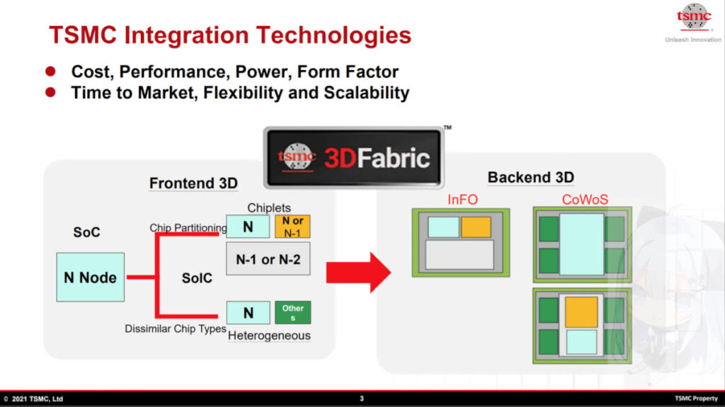 Intel 2021-2025展望 Part0：制程及封装 - MoePC