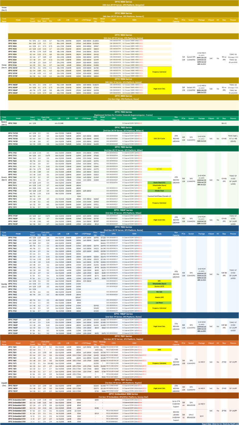 Full SKU Stack charts - MoePC